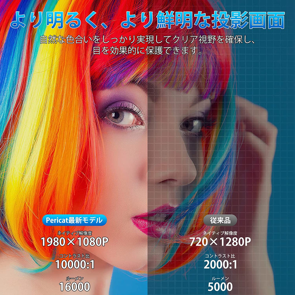 Pericat プロジェクター - 圧倒的なオーディオビジュアルを楽しむために – Pericat JP